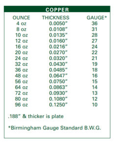How to Cut Copper Sheet with Simple Tools – Basket of Blue