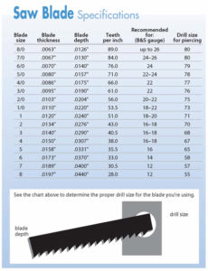How to Cut Copper Sheet with Simple Tools – Basket of Blue